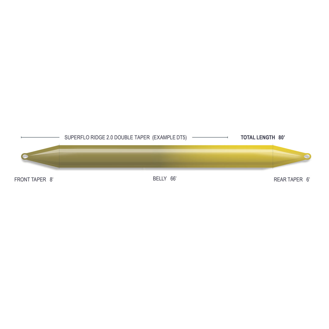 Superflo Max Ridge 2.0 Double Taper Fly Line | Airflo Fishing Products ...